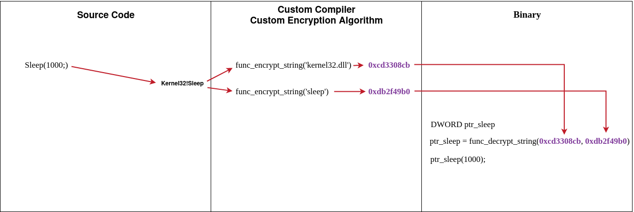 Zero2Automated – Complete Custom Sample Challenge Analysis - 0x0d4y Malware Reseacher