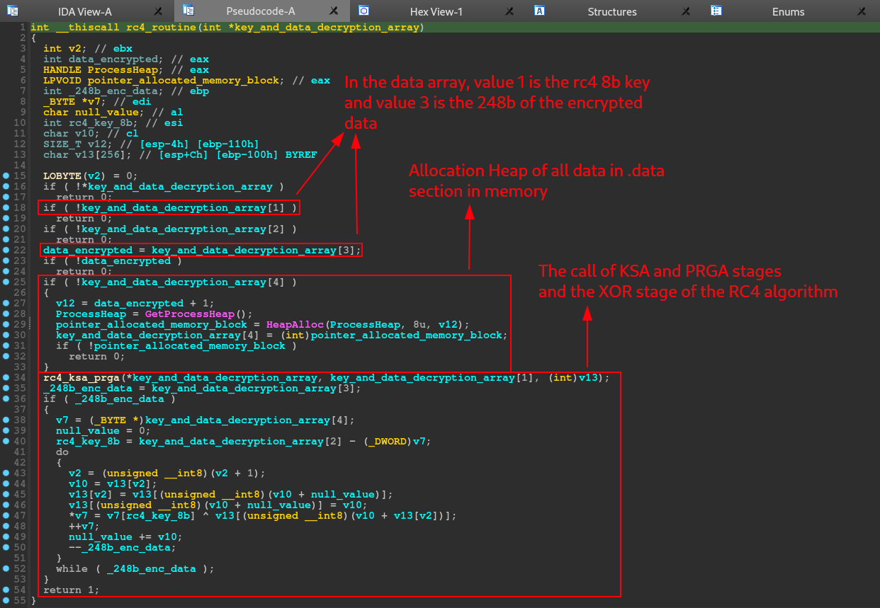 IcedID – Technical Malware Analysis [Second Stage] - 0x0d4y Malware Reseach