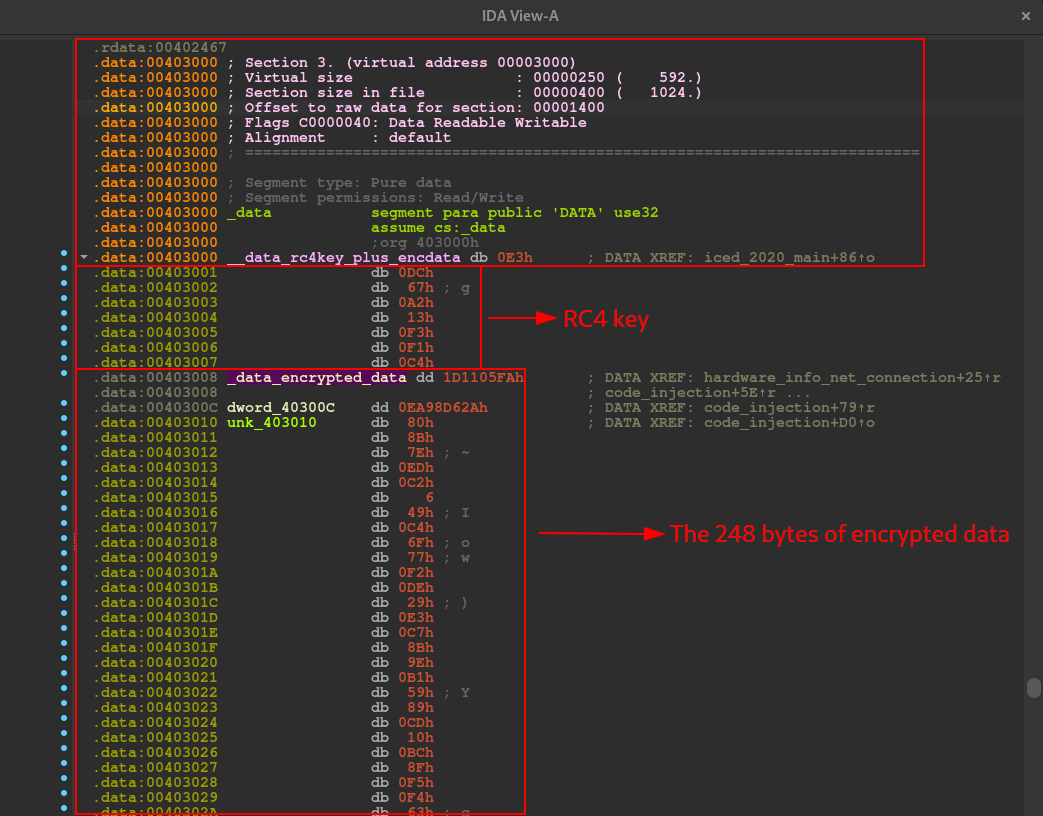 IcedID – Technical Malware Analysis [Second Stage] - 0x0d4y Malware Reseach