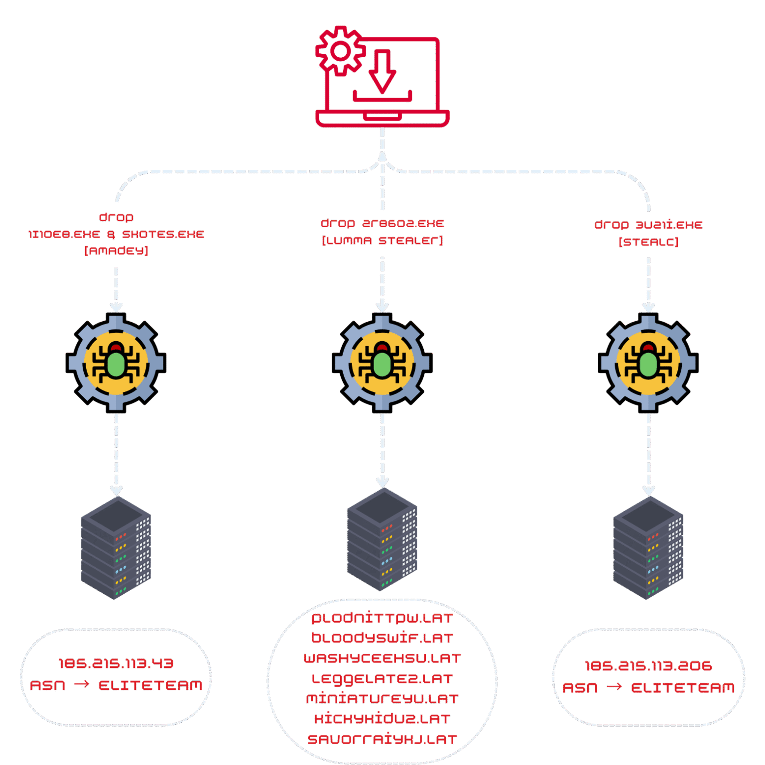 [Amadey] Targeted Analysis of its Campaign’s Kill Chain, String and ...